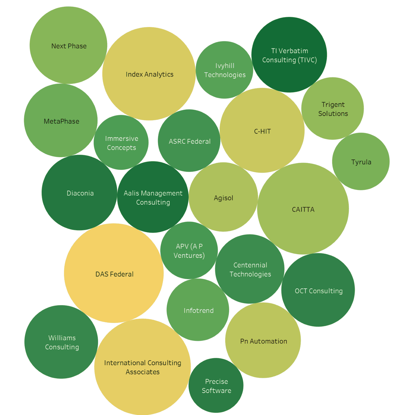 20+ FDA focused 8(a) Small Businesses drawing attention in 2023 ...