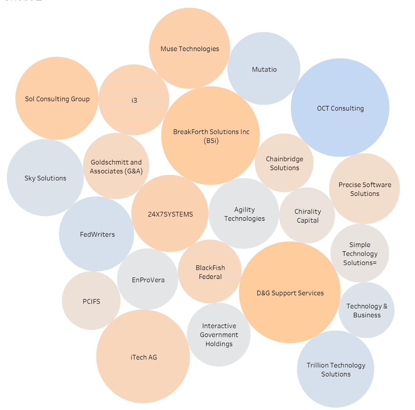 20+ DOJ focused 8(a) Small Businesses drawing attention in 2023 ...