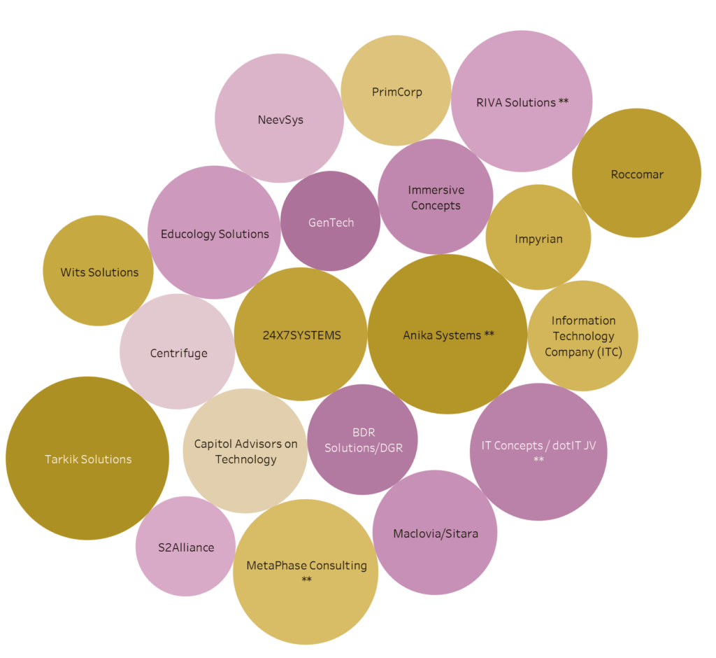 20 CBP focused 8(a) Small Businesses drawing attention in 2023 ...